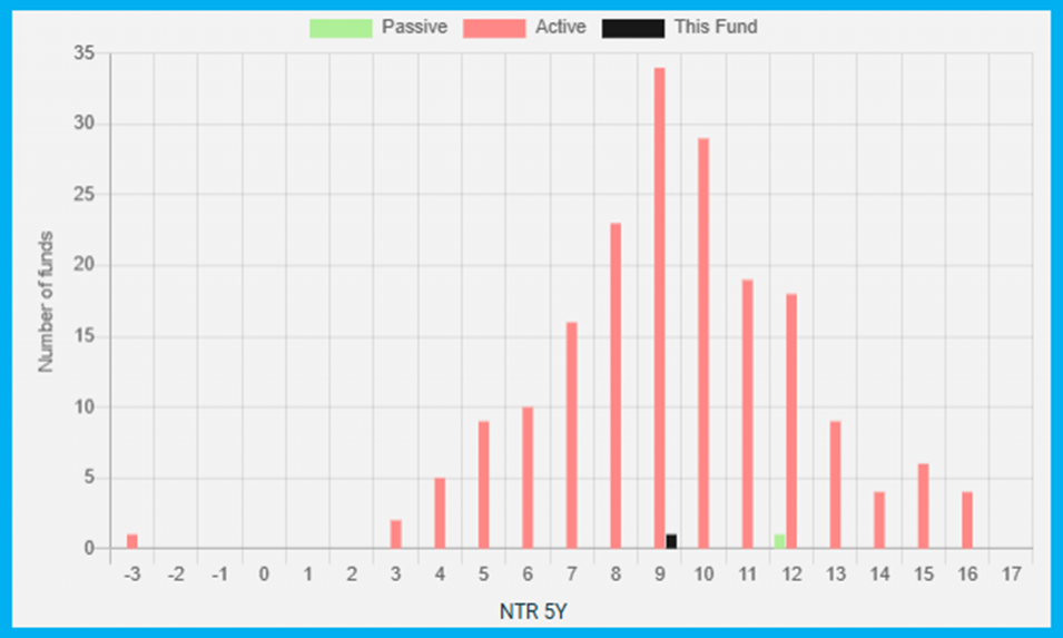 How to track fund performance | Pickafund