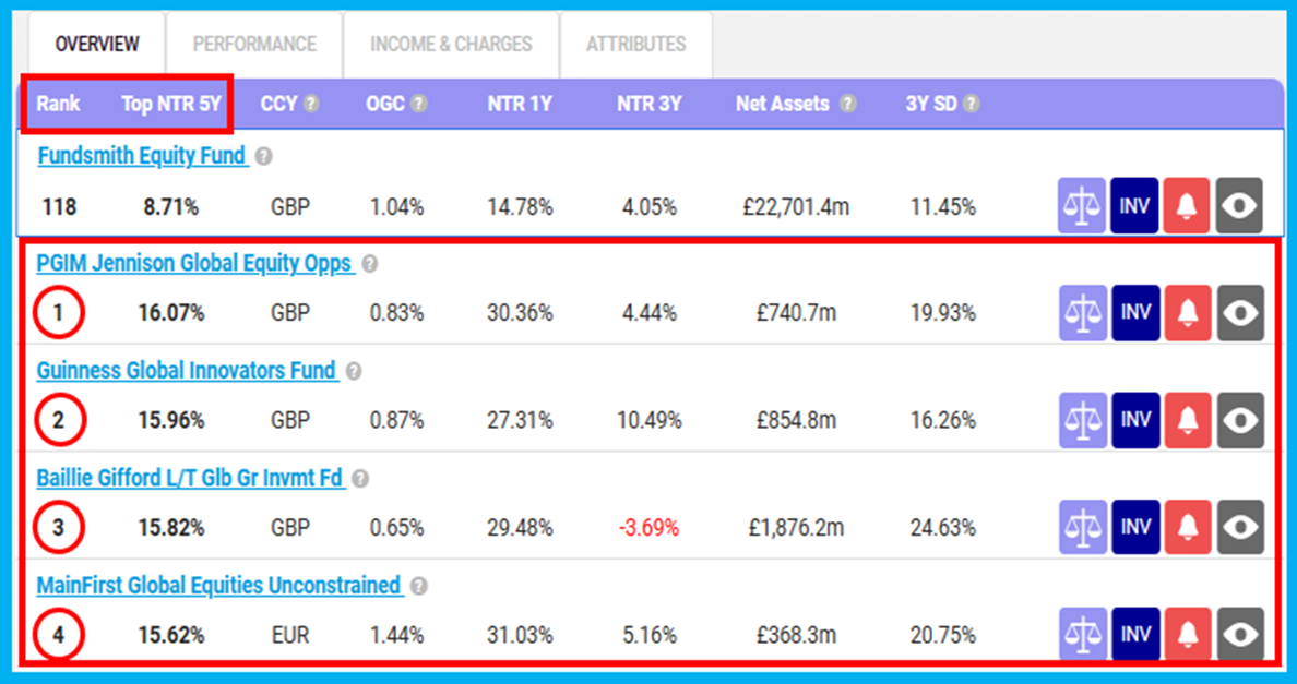 How to track fund performance | Pickafund